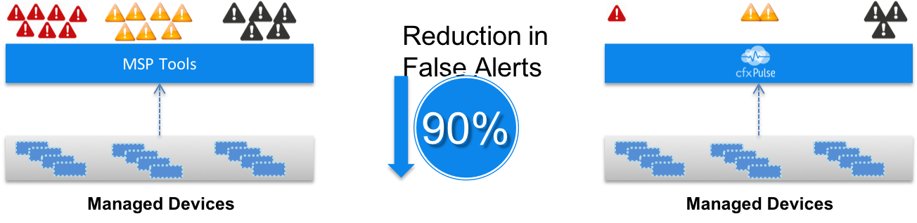 Introducing cfxPulse - Next Generation Hybrid IT Monitoring Platform | CloudFabrix