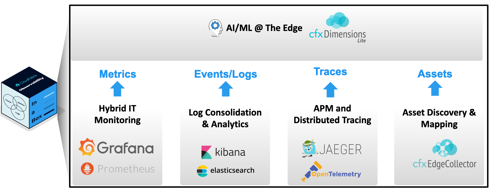 Doing AIOps Right: Addressing Monitoring Gaps with Observability-in-a ...