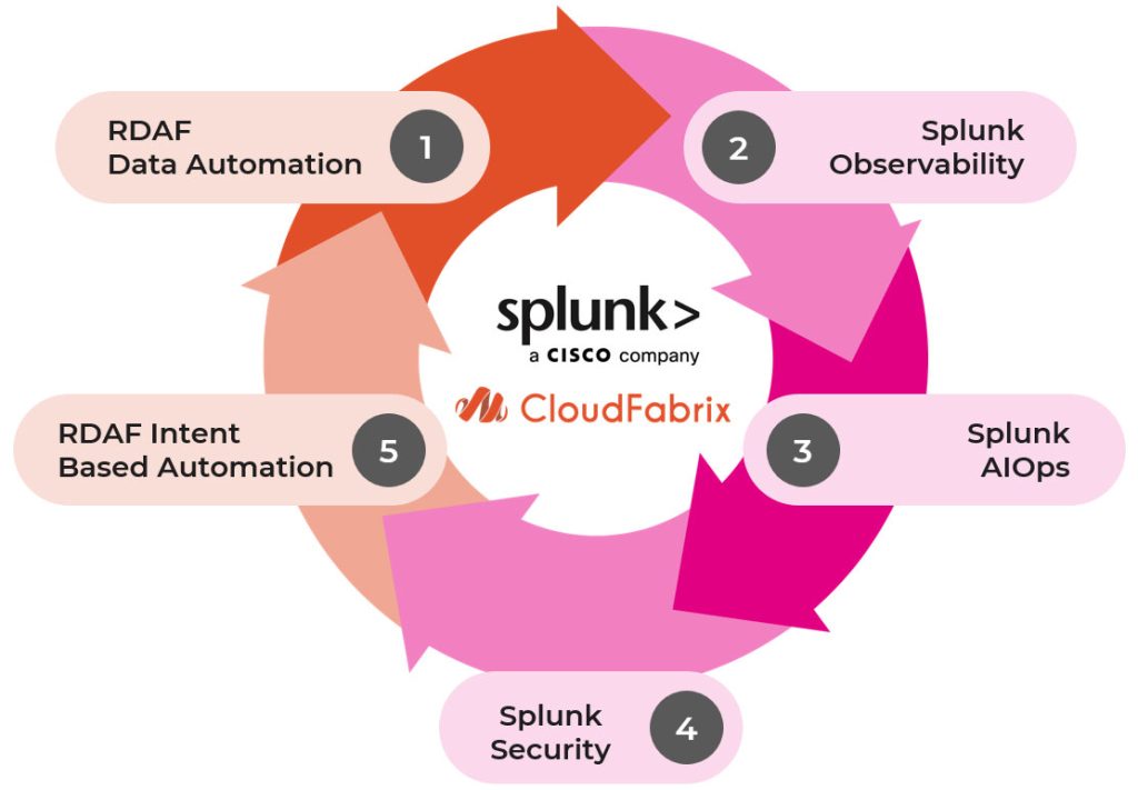 Splunk Ignore Quotes